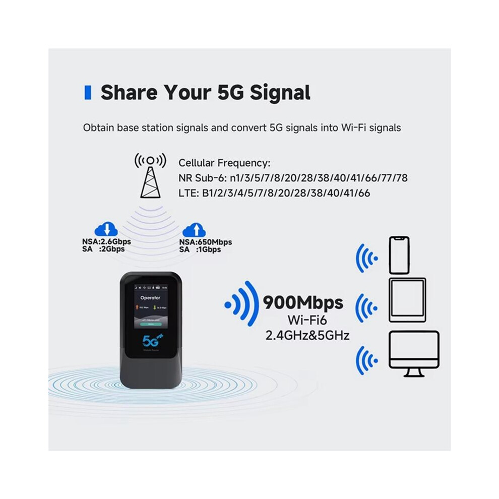 Nieuwe 5G SA NSA Pocket WiFI SIM & Esim V510 Modem Pocket Mobile ...