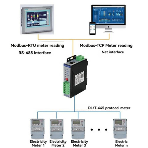 DLT645 to Network Modbus RTU Protocol Converter DL Protocol Centralized ...