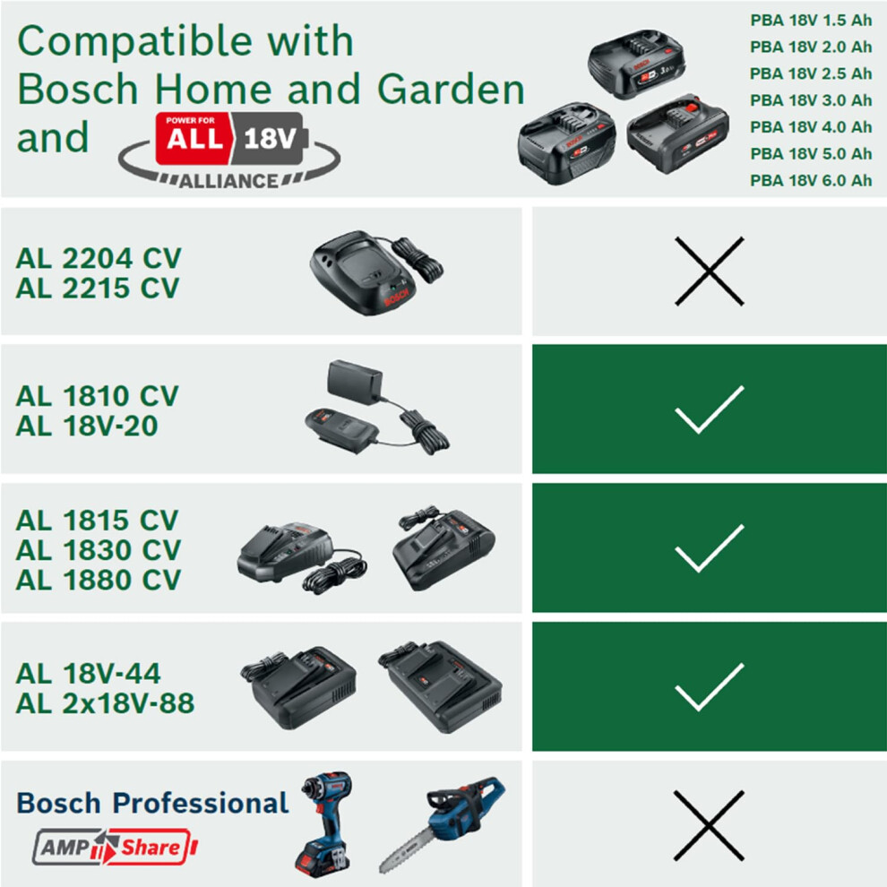 Bosch Fast Charger AL 18V-44 (18V System; Charging on OnBuy
