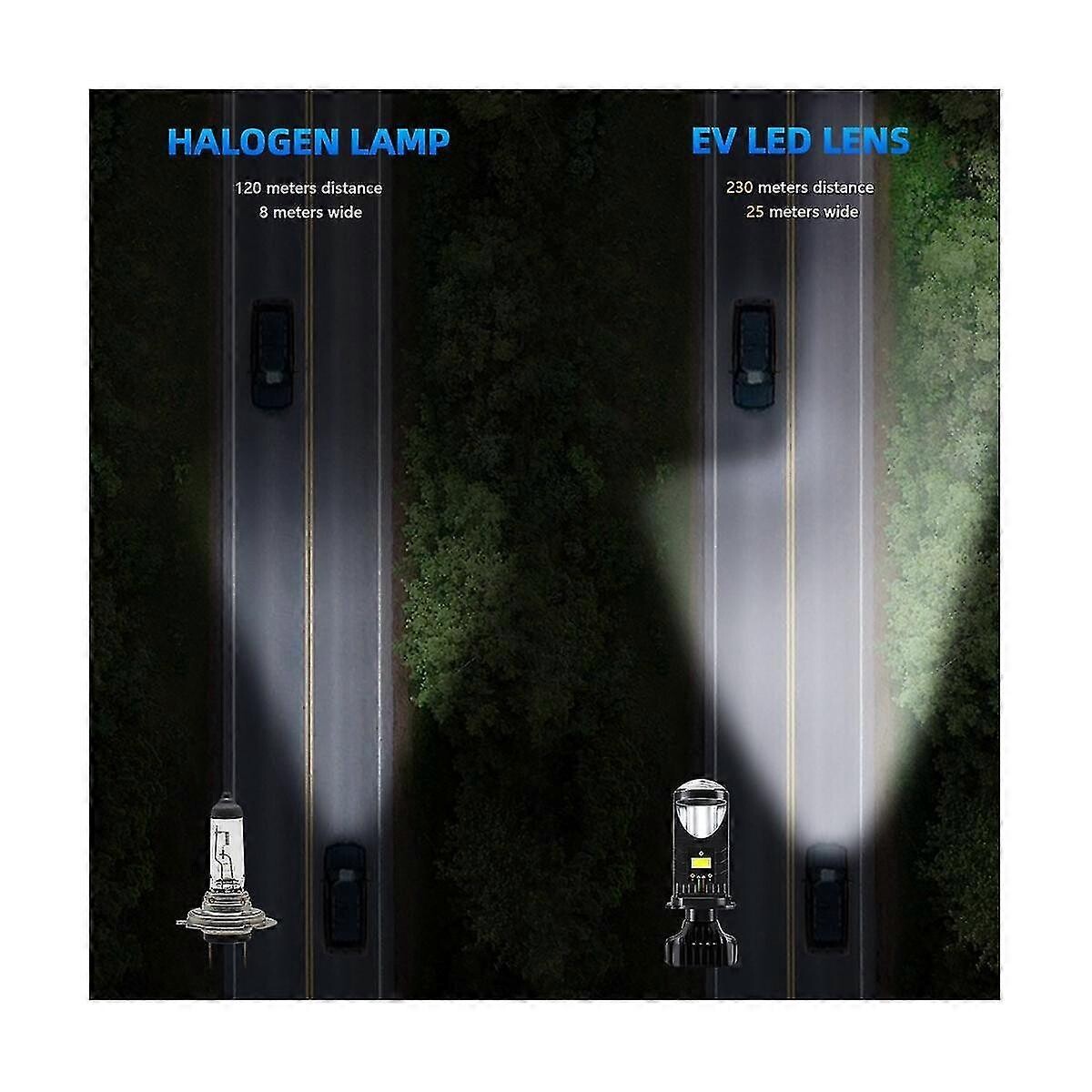 H4 Bi-LED 20000LM 80W Mini Projector Lens Automobiles Bulb Conversion ...