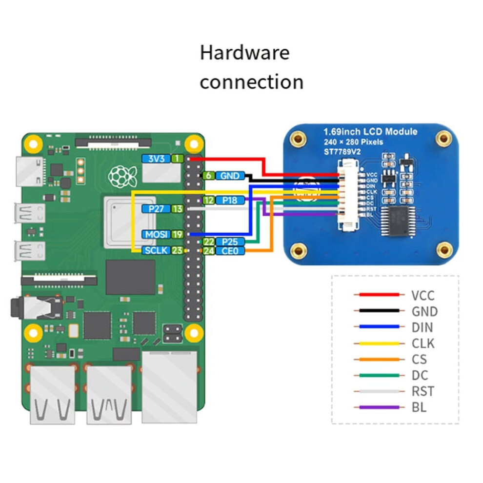 Tela LCD colorida IPS de 1,69 polegadas, resolução de 240x280 ...