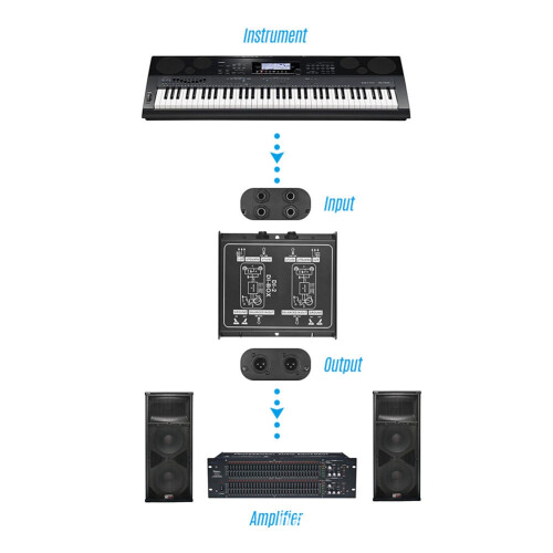 DI-2 Isolateur Audio Passive Audio DI Box Audio Noise Canceller ...