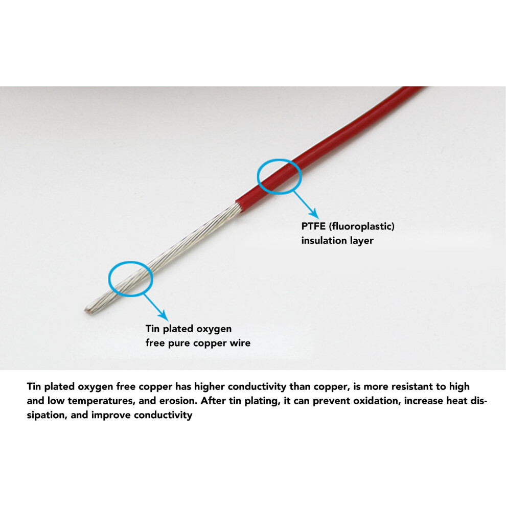 Vehicle Loop Detector Wire 0.75mm² Copper PTFE Sheath 50m 600V Cable on ...
