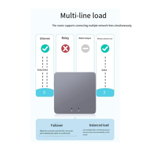 Wired Router Gigabit Gateway Home Use 2.5G Port USB No Wi-Fi Network ...