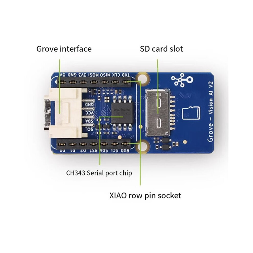 2X Grove - Vision AI Module V2 Module - Arm Cortex-M55 & Ethos-U55 ...