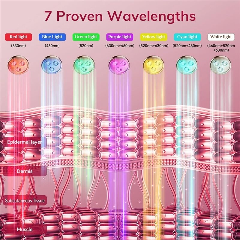 Red Light Therapy for Face-LED Face Masks Lights Therapys Infrared Red ...