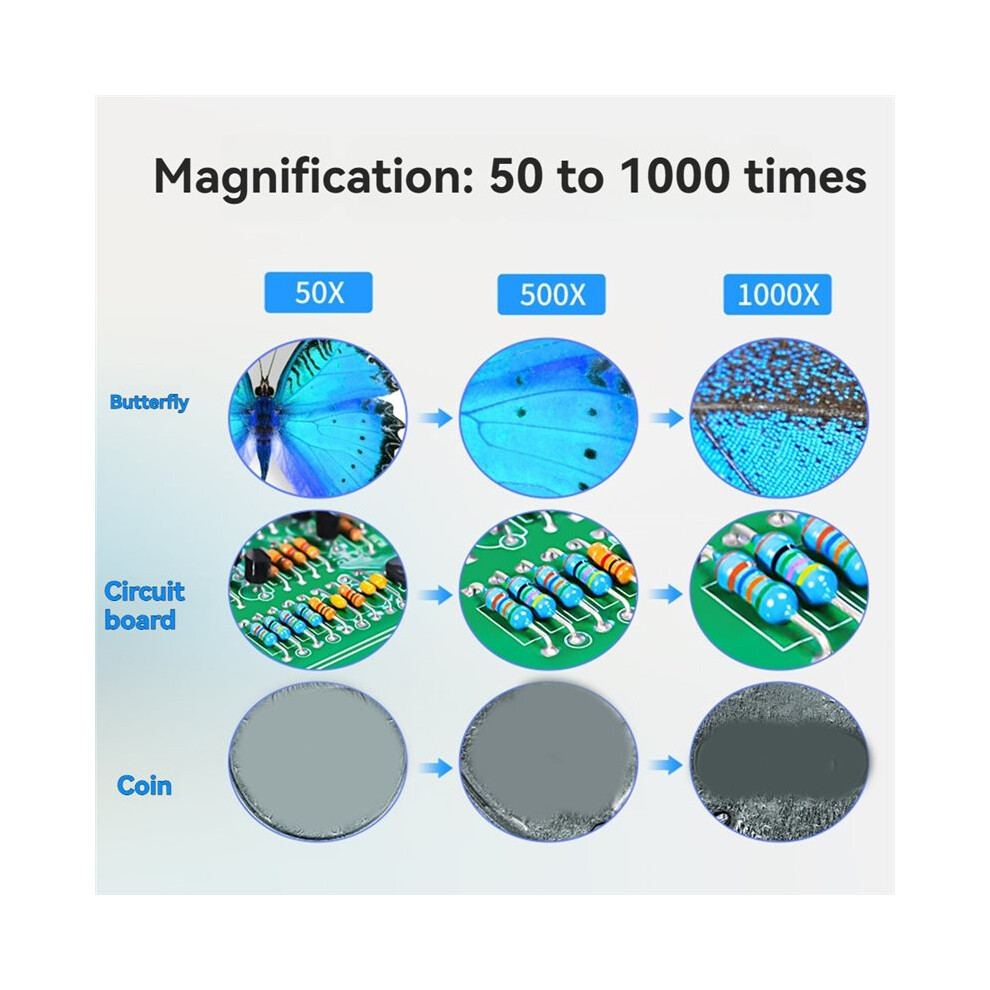 Microscope Biologique 9 Pouces 1080 FHD 1000X 12MP Microscope Vidéo ...