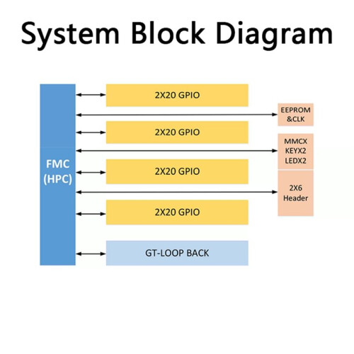 FPGA Development Board with FMC to 40 Pin Expansion Board FMC- Daughter ...