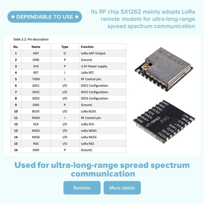 5X HT-RA62 LoRa-Serienmodul SX1262 Sekundärentwicklung Unterstützt ...