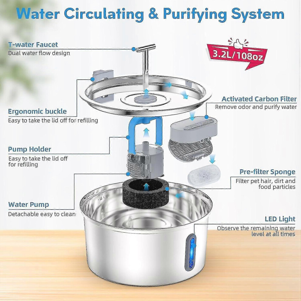 (8 filters 8 sponges) Cat Water Fountain, 108oz/3.2L, Automatic ...