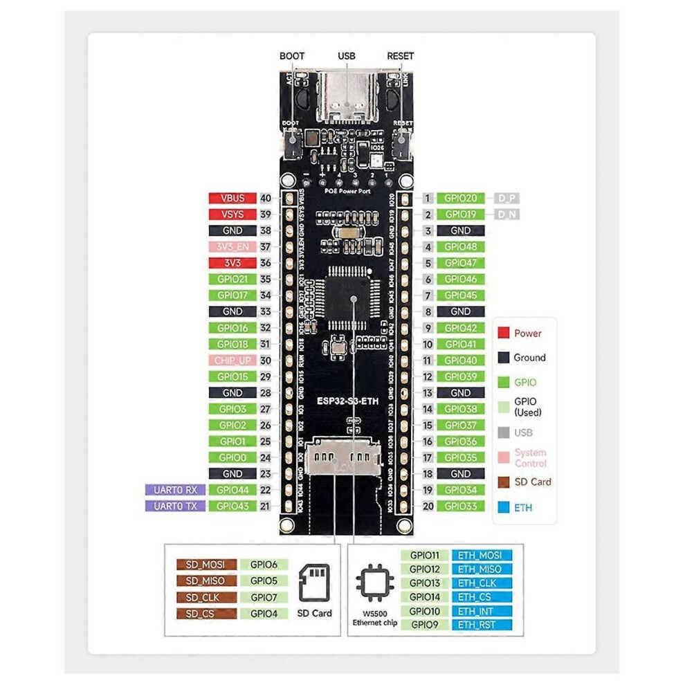 ESP32-S3 ETH Development Board, 10/100Mbps RJ45 Ethernet Port,Wi-Fi and ...