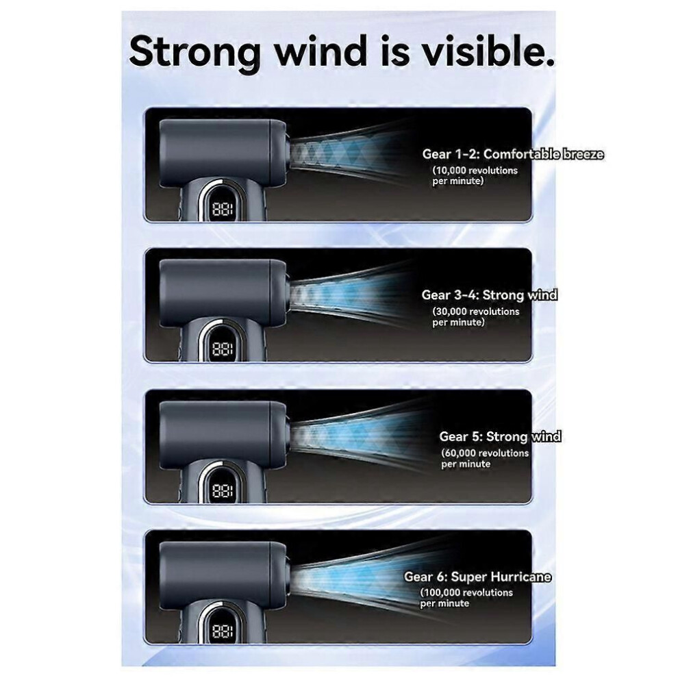 Convenient Electric Fan 100,000rpm 6000mah Electric Turbo Jet Fan High ...
