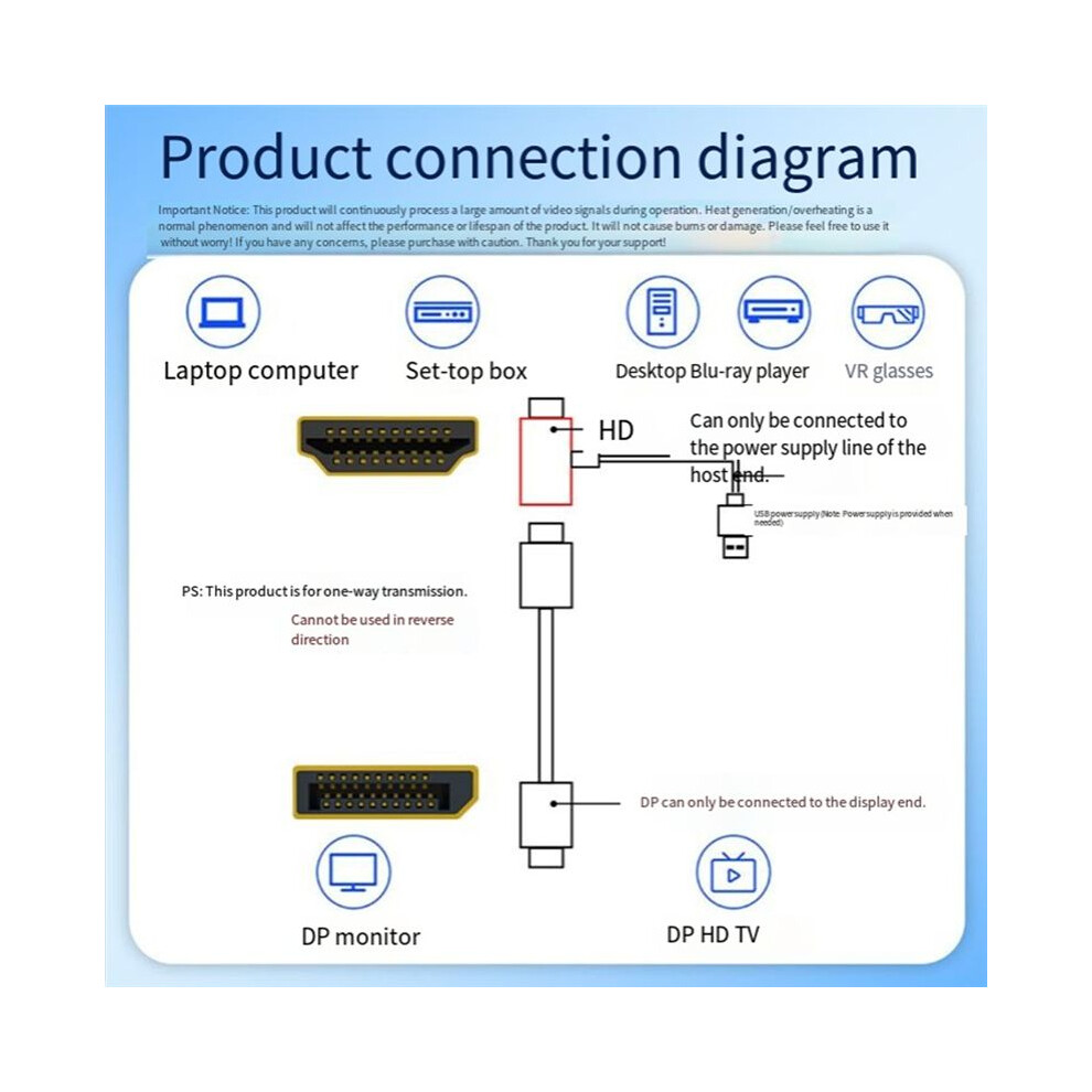 Adaptateur HD Vers DP 4K/60 Hz 2K/120 Hz 1080p/165 Hz, Compatible ...
