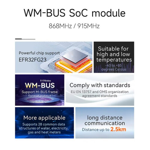 EBYTE EFR32FG23 WM-BUS Wireless SoC Module E50-900NW20SX RF IC Long ...