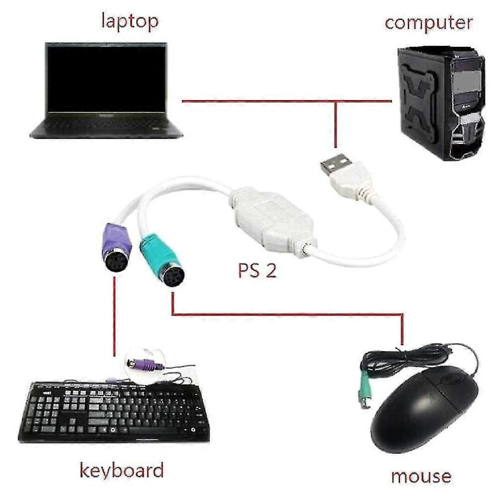 Usb Cable Adapter for Ps2, Keyboard And Mouse with Ps/2 Interface ...